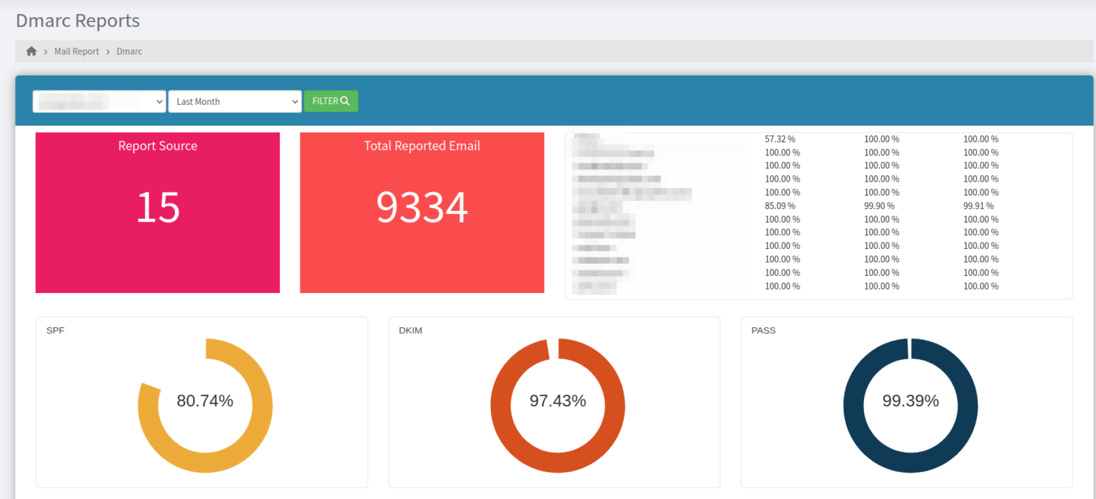 DMARC Report - VIMANAMAIL